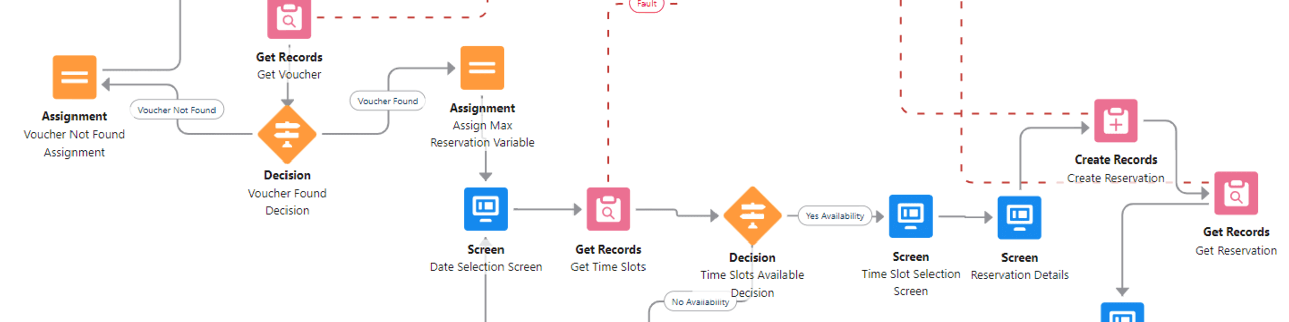 See Goin With The Flow Virtual Session With Andy Engin Utkan Salesforce Mvp And Architect